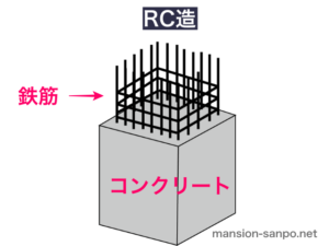 RC造、WRC造、SRC造、S造の意味と違いについて